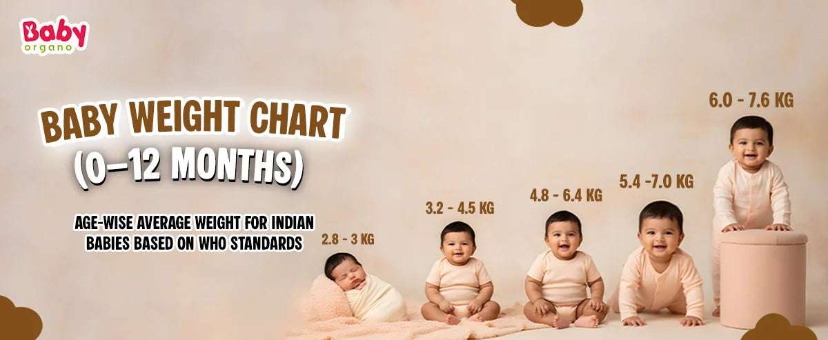 Indian Baby Weight Chart (0-24 Months): Is Your Baby Healthy?